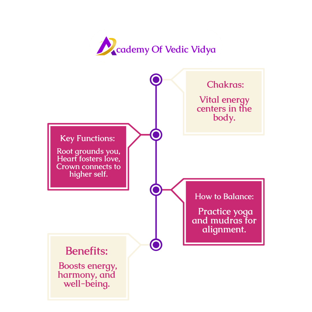 What are the Seven Chakras and how to activate them